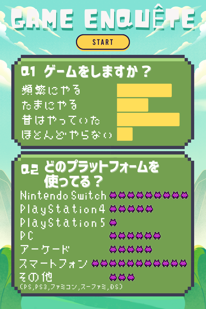 ゲーム&スキル・技術に関するアンケート | チャンスラボ株式会社 採用サイト